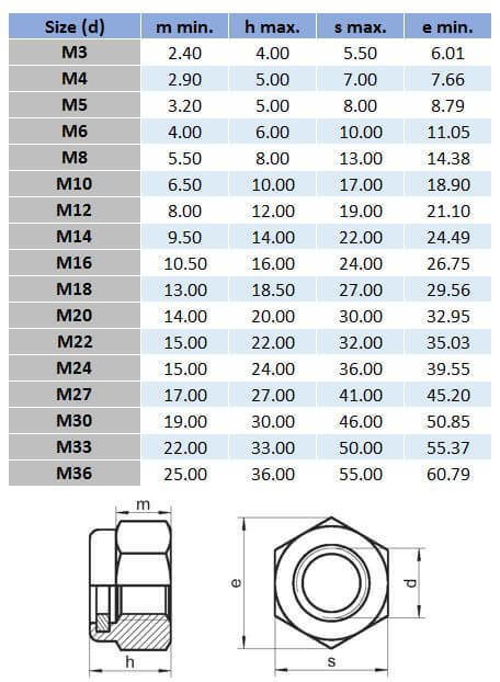 M8 316 Stainless Steel Hex Nylon Insert Lock Nut - Box of 100 M8 316 Stainless Steel Hex Nylon Insert Lock Nut - Box of 100