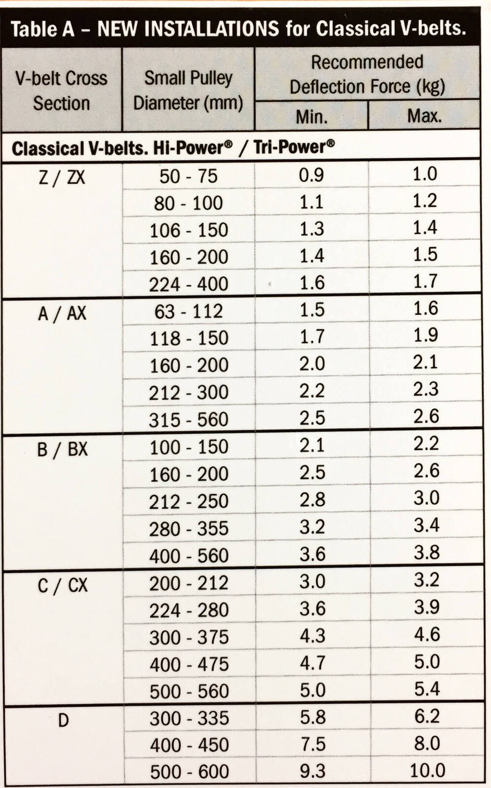 Gates TENSION CARD Pocket V Belt Tension Guide Ubicaciondepersonas Gates TENSION CARD Pocket V Belt Tension Guide Ubicaciondepersonas